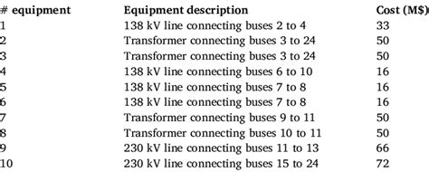 Best Ac Solution Plan Obtained By Mbh Algorithm For The Rts 24 Bus Download Scientific Diagram