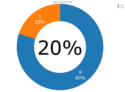 Charts Customizing Text Text Size Text Color Text Angle In Plotly