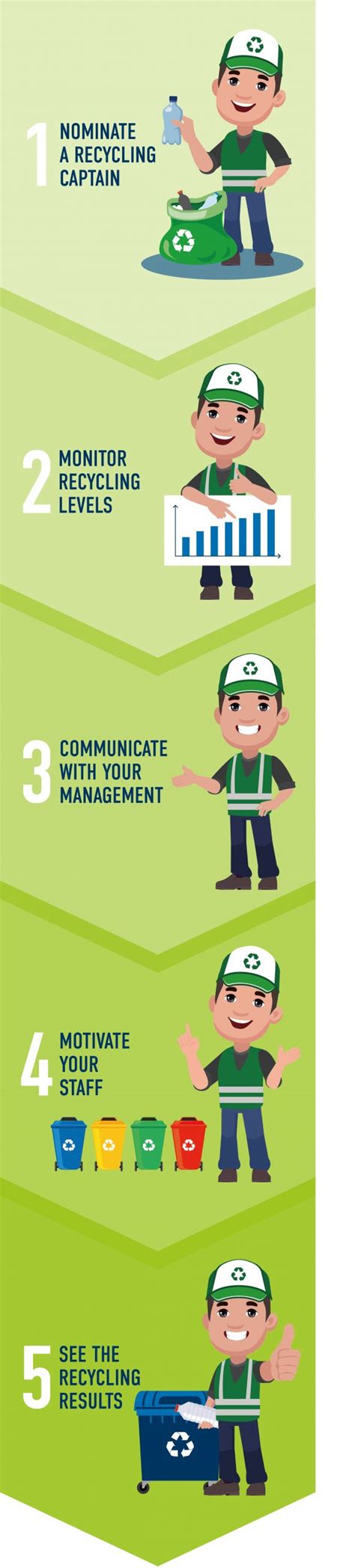 How To Engage Staff And Customers With A New Recycling Scheme Example Of Step By Step Recycling