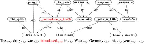 Figure 1 From Towards Collaborative Neural Symbolic Graph Semantic