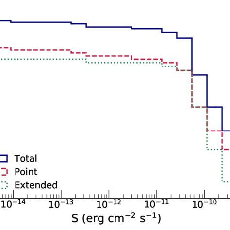 Measurements Of The Inner Galactic Diffuse Emission In The MeV Download Scientific Diagram