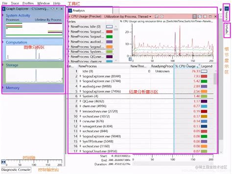 Pc性能监测工具，您不可或缺的好帮手windows Performance Toolkit Csdn博客
