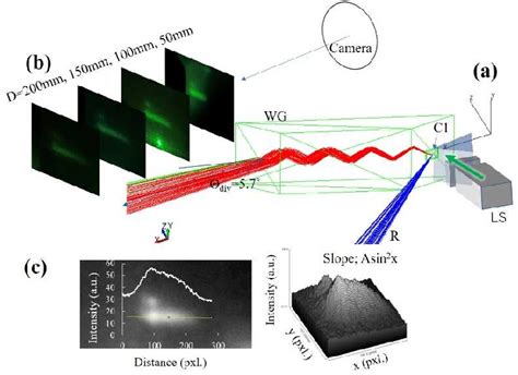 Figure 1 From Multi Duplication Beam Source For Virtual Reality Head