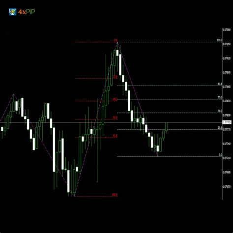 Mt5 Zigzag Fabonacci Indicator Free Download 4xpip