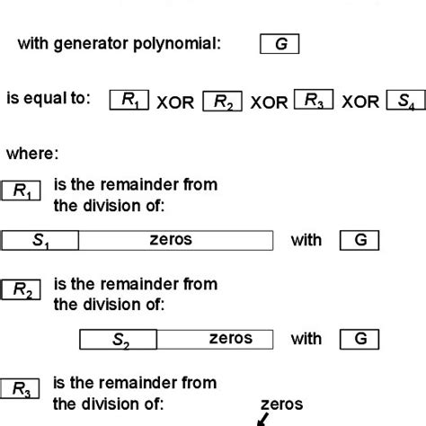 The Bit Slicing Principle Download Scientific Diagram