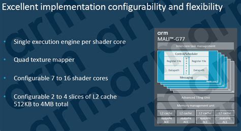 Arm Introduces Cortex A77 Mali G77 And New Ml Unit Pc Perspective