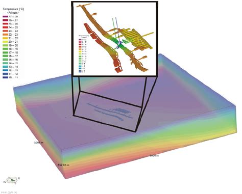 3d Model Showing A Computed Temperature Distribution In The Magnified Download Scientific
