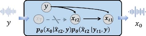 Figure From Shallow Diffusion For Fast Speech Enhancement Student Abstract Semantic Scholar