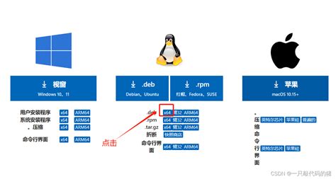 在ubuntu系统下安装vscodeand配置ros插件ubuntu Vscode Csdn博客 在ubuntu系统下安装vscodeand配置ros插件ubuntu Vscode Csdn博客