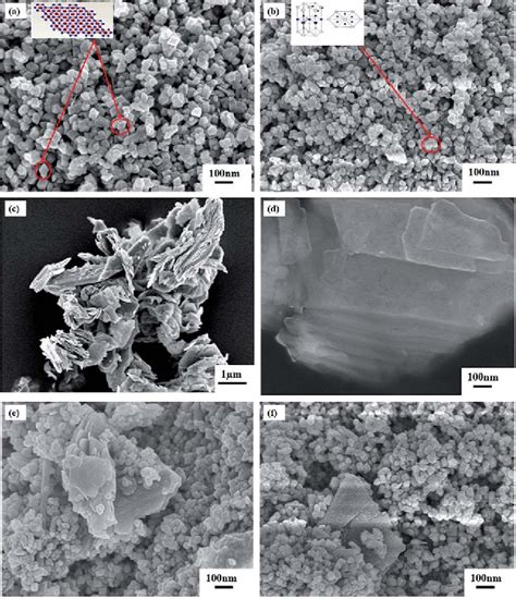 Figure 2 From Mos2 Nanosheet Incorporated α Fe2o3 Zno Nanocomposite With Enhanced Photocatalytic