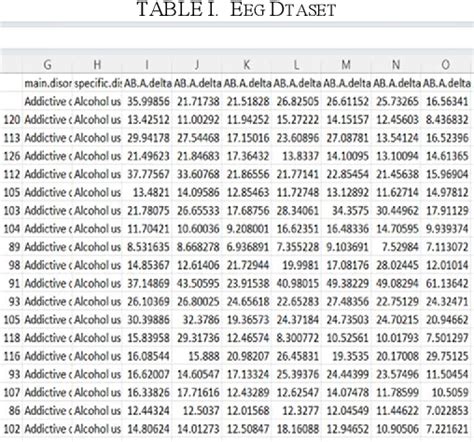 Table I From Review Of Psychiatric Disorders In Relation With Sleep Disturbances And The