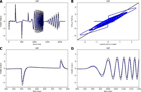 Figure 2 From A Retina Model Based On Convolutions On The Gpu Semantic Scholar