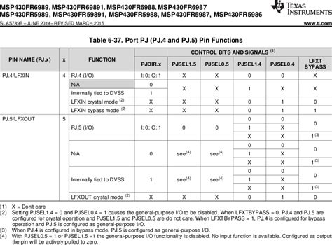 Ccsmsp430fr6989 Msp430fr6989 Rtc Pin Multiplexing Msp Low Power Microcontroller Forum Msp