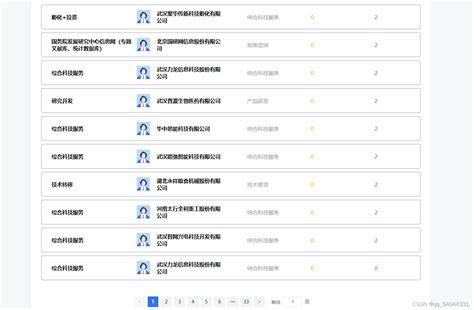 基于vue3tsvue Routerpnpmhtml等 共创云筛选页面 Csdn博客 基于vue3tsvue Routerpnpmhtml等 共创云筛选页面 Csdn博客