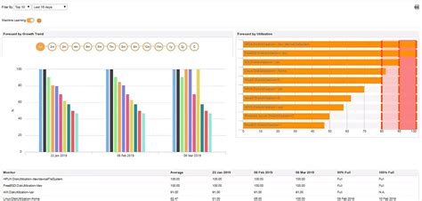 Application Server Monitor Application Server Management ManageEngine Applications Manager
