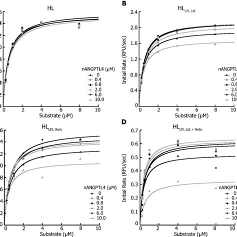 Human Lpl And Hl Construct Schematic Lpl Light Grey And Hl Dark Download Scientific Diagram