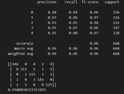 Github Altafzuhairimulti Class Text Classification To Categorize Unseen Articles Into 5