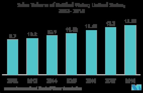 핫멜트 접착제 라벨러 시장 규모 및 점유율 분석 산업 연구 보고서 성장 동향