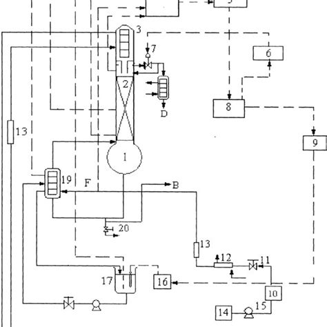 Electronic Circuit Implementation Of An Analog PID Controller Download Scientific Diagram