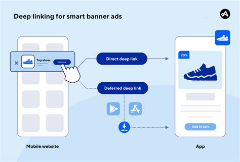 What Are Smart Banners And How Do They Work Adjust