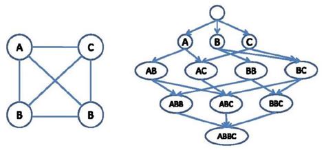 Parsing A Graph By GD Index Technique 10 Download Scientific Diagram