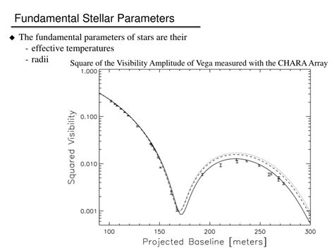 Ppt Fundamental Stellar Parameters Powerpoint Presentation Free Download Id2853200