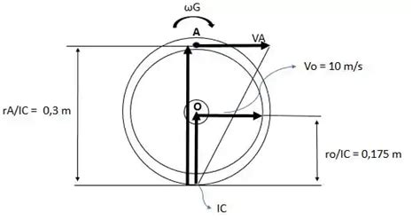 16 91 Se é Dada Uma Velocidade V O 10m S Ao Centro O Da