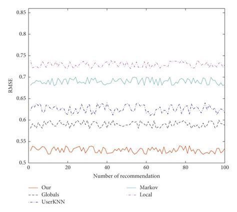 The Comparison Results Compared With The Prefixspan Method Download