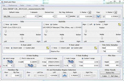 The Aij Multi Plot Main Panel The Multi Plot Main Panel Provides Download Scientific Diagram