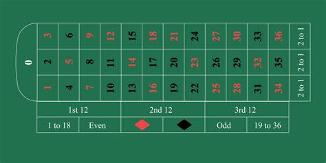 European Roulette Table Layout With Single Zero 48510638 Vector Art At