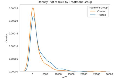 Causal Inference With Python An Ultimate Guide To Propensity Score Matching Ls Analytics