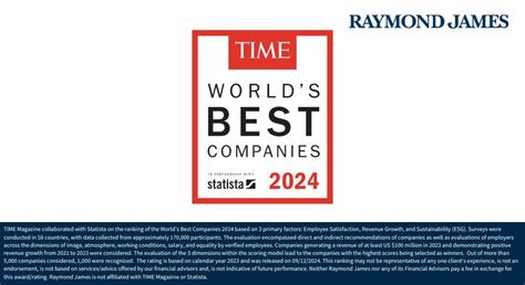 Raymond James Has Once Again Been Named To Time Magazines Worlds Best