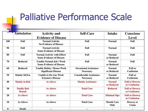 Ppt Care Of The Imminently Dying Powerpoint Presentation Free