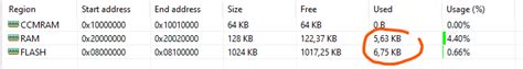 Where Are Constant Variables Stored In C Stack Overflow