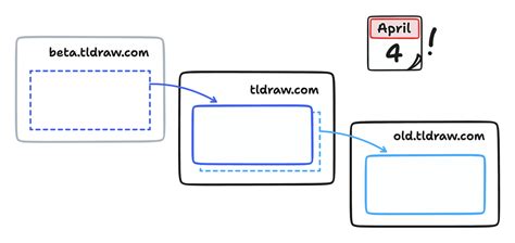 Tldraw S Upcoming Re Launch By Steve Ruiz Tldraw