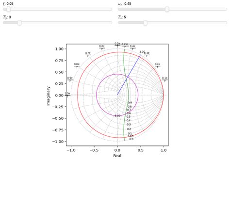 Control — Sympy Plotting Backends 341 Documentation