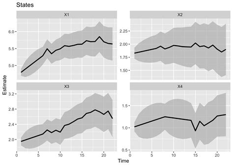 8 4 trend observed with ar 1 error marss r package
