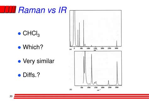 Ppt Spectroscopy Powerpoint Presentation Free Download Id255820