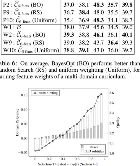 Acl2020 Dynamic Sampling Strategies For Multi Task Reading Comprehension