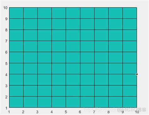 【matlab】pcolor和colormap的使用 51cto博客 matlab pcolor
