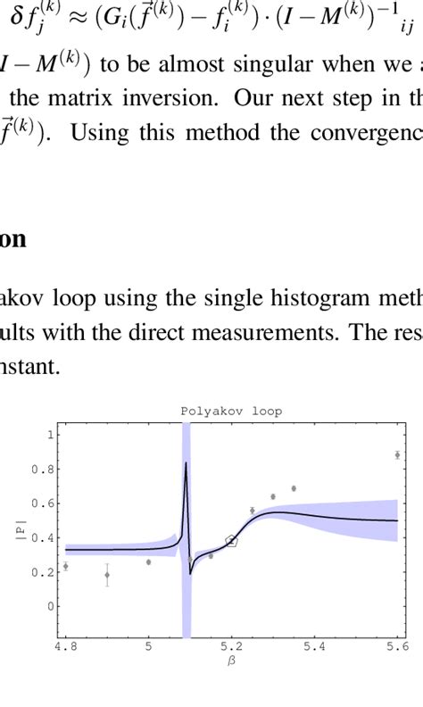 polyakov loop single histogram at fixed k 3 all dots represent the