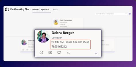 Org Chart Penthara Technologies