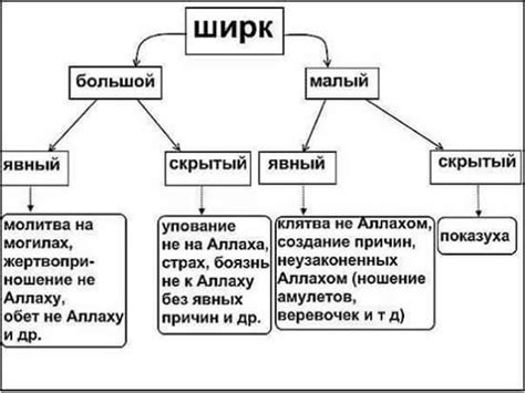 Pinterest | Душевные цитаты, Религиозные цитаты, Арабская тематика