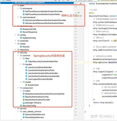 十SpringSecurity SpringBoot集成优化 知乎
