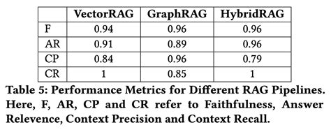 Awesome Rag 2024 Rag Md At Master · Awesome Rag Awesome Rag · Github
