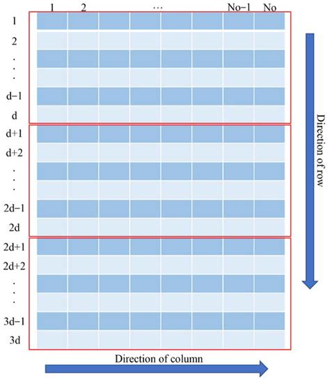 Remote Sensing Free Full Text Ri Lpoh Rotation Invariant Local