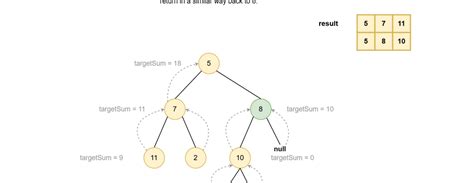 113 Path Sum Ii Leetcode Fastest Solution