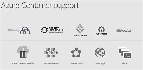 Always Up Always On Microservices With Containers On Microsoft Azure
