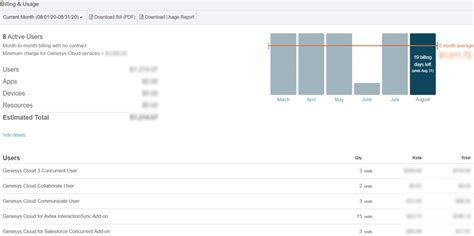 Genesys Predictive Engagement For Genesys Cloud Cx Solution Guide Genesys Documentation