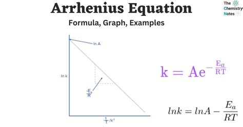 Arrhenius Equation Formula Graph Application